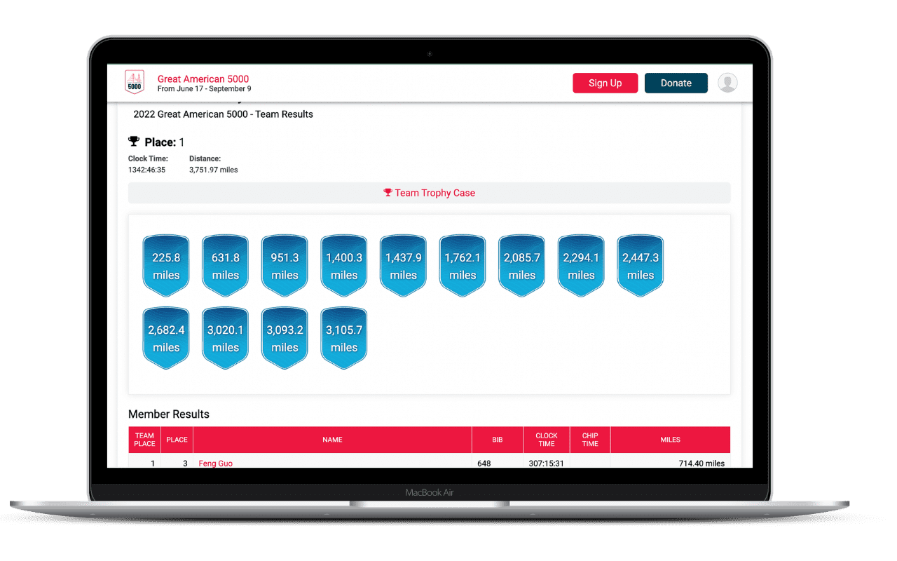 Gamification - GiveSignup